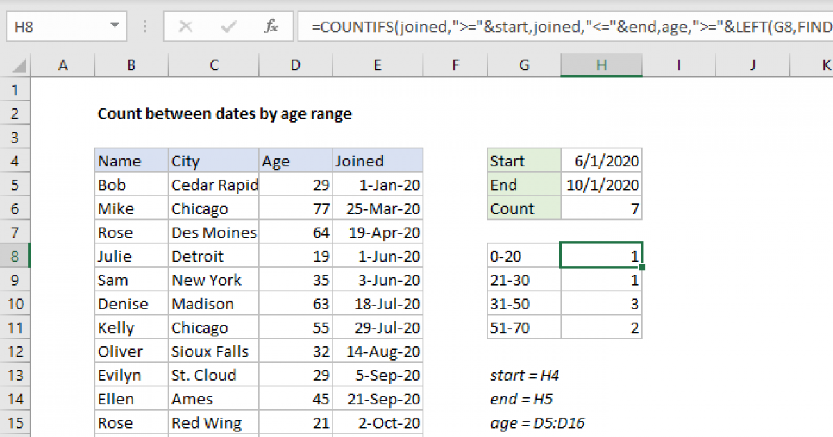 Count Between Dates By Age Range Excel Formula Exceljet